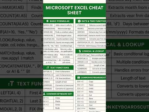 "Excel Cheat Sheet 2025 🔥 Top Formulas & Shortcuts in 60 Seconds!" #shorts #excel
