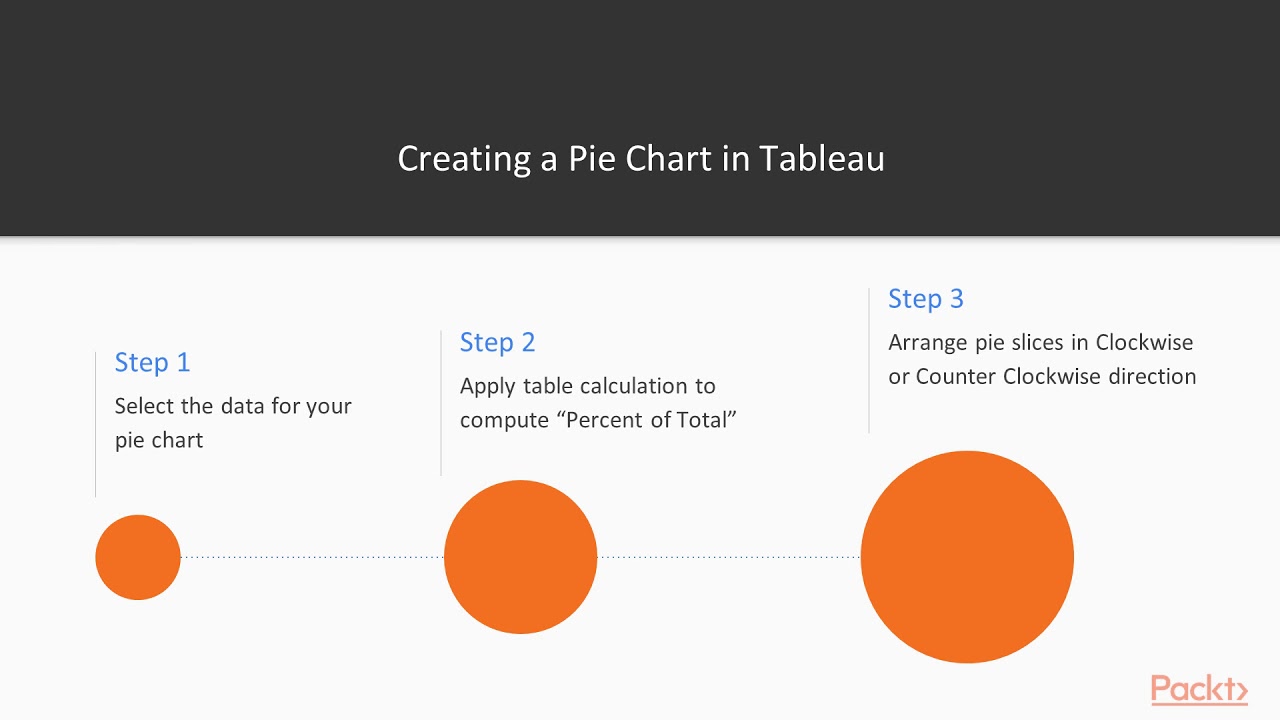 Data Visualization with Tableau: Creating a Pie Chart| packtpub.com