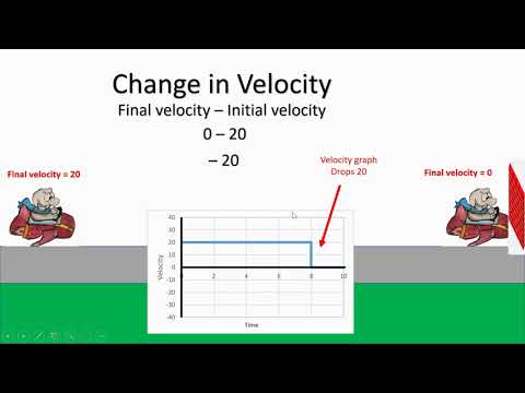 Change in Velocity