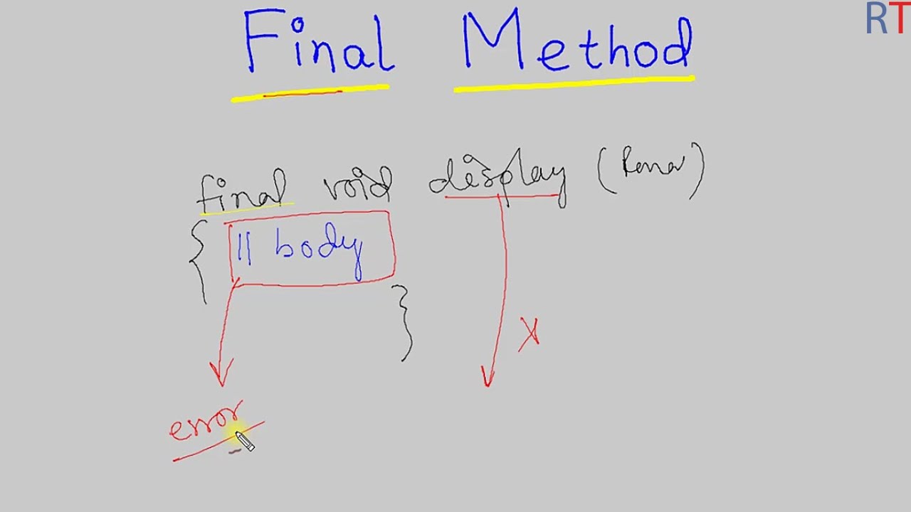 Java-91  Final Method in Java || Final Keyword in Java