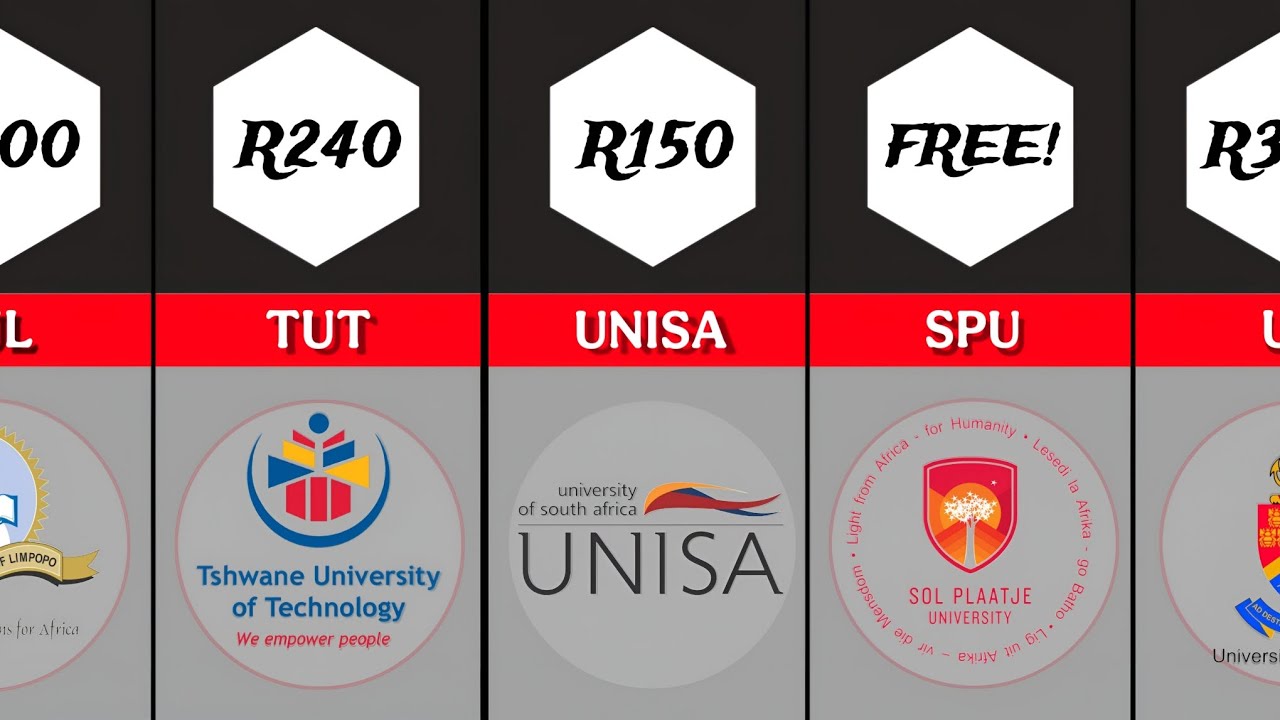 South African Universities & Their Application Fees (2026 Guide)