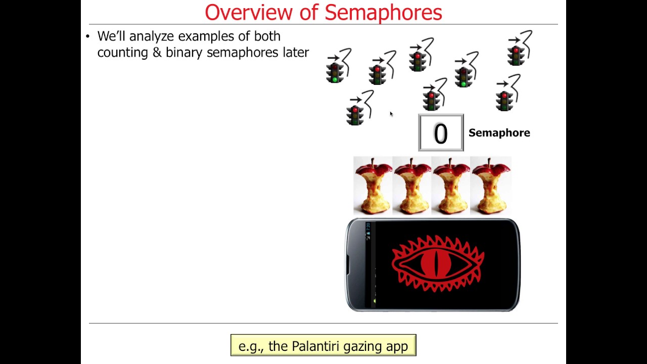 Java Semaphores (Part 1)
