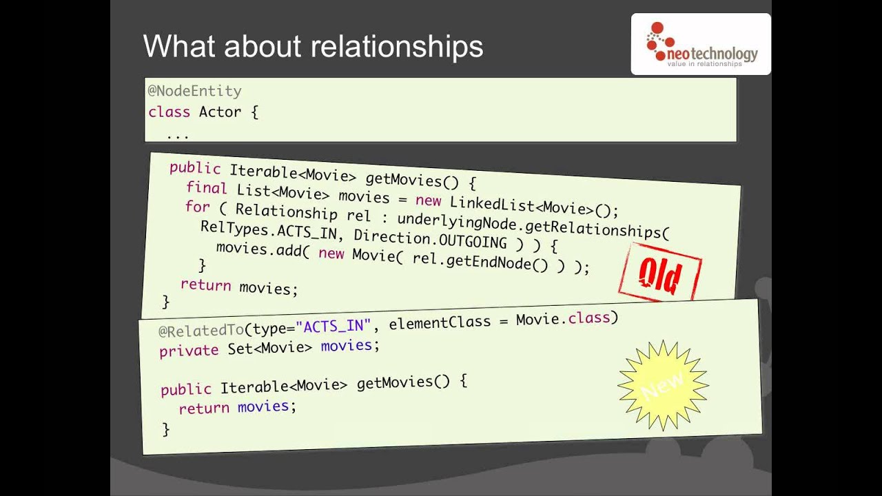 Getting Started with Spring Data Neo4j
