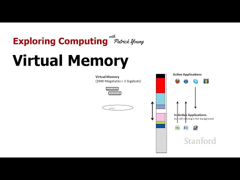 Stanford CS105: Introduction to Computers | 2021 | Lecture 4.4 Computer Hardware: Virtual Memory