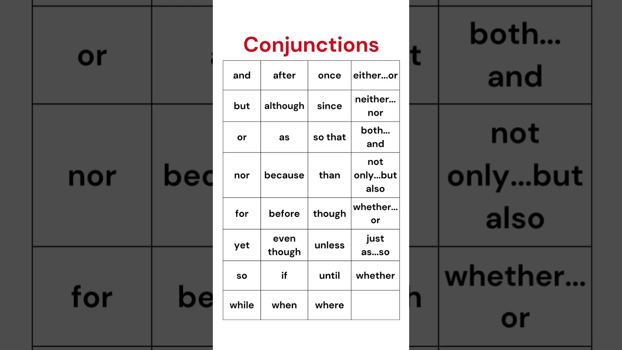 Conjunctions List: Essential Coordinating, Subordinating & Correlative Conjunctions List!