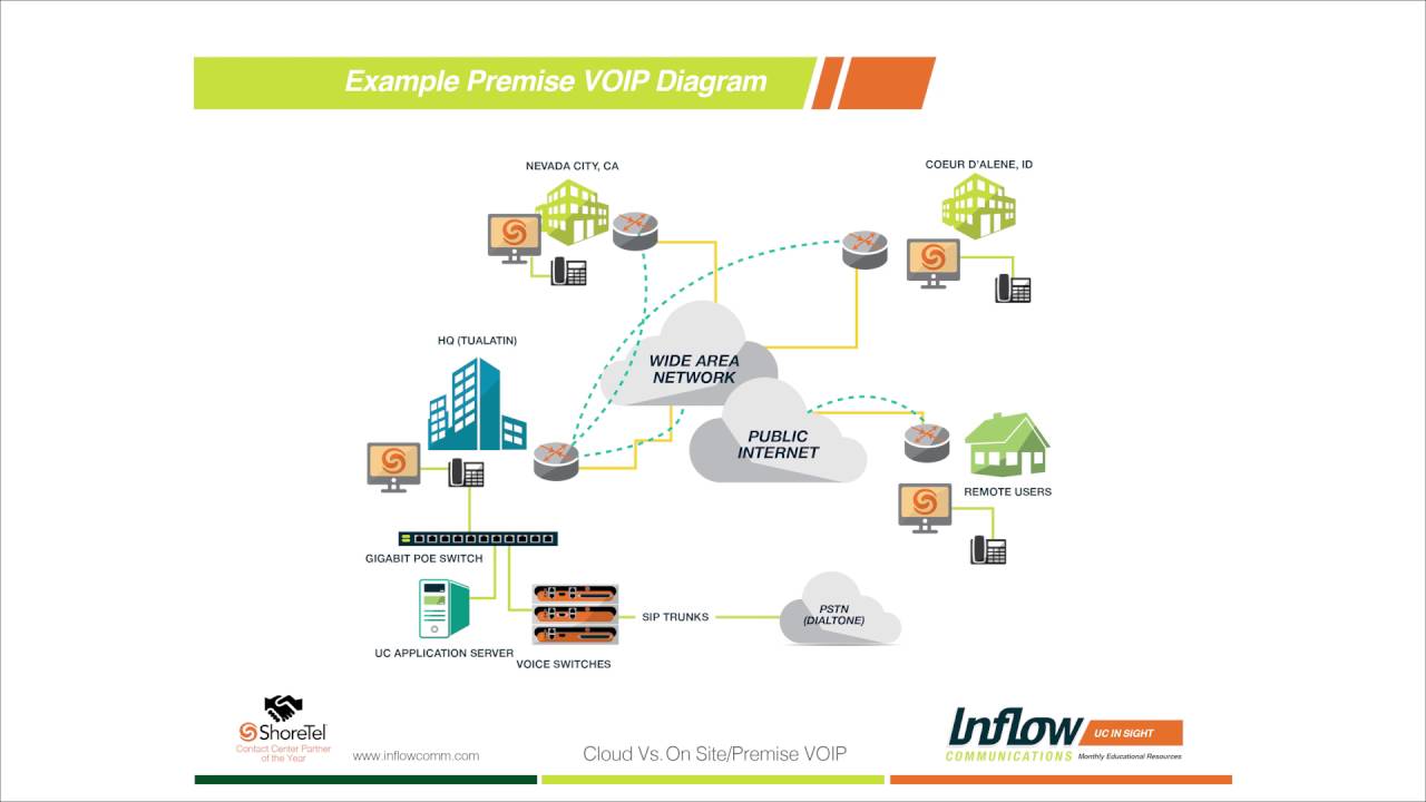 Cloud vs Premise - Full Webinar - Contact Center solutions