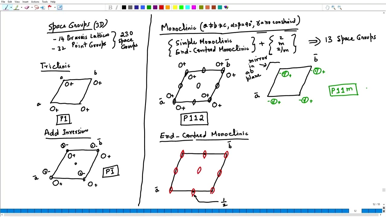 Lecture 36: Introduction to Space Groups #swayamprabha