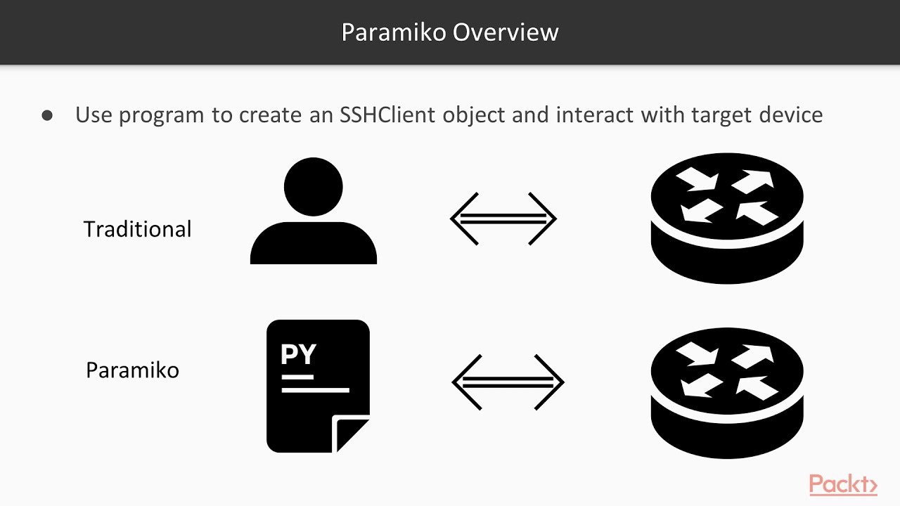 06 Python Network Programming - Automate Changes with Paramiko