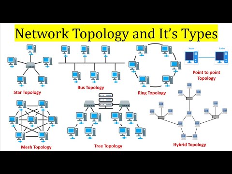 What is Network Topology | Types of Network Topology | Computer Awareness | Computer Network