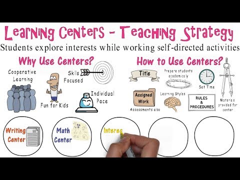 Learning Centers | Teaching Strategies #8