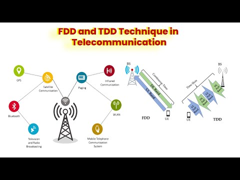 What are frequency division duplex and Time Division Duplex in telecommunication?