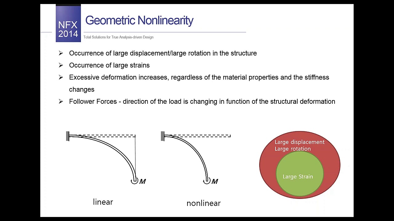 Geometric nonlinearity