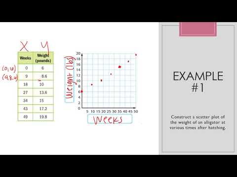 Math Lesson 9-1 Scatter Plots