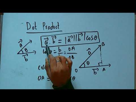 Dot Product (Scalar Product) | Physical Meaning And Properties of Dot Product