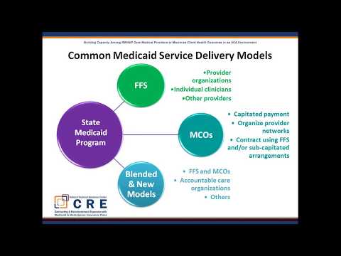 Expanding Contracting Beyond Medicaid Fee for Service