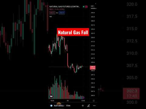 Natural Gas Falling 🔥🔥 #shorts #trending #trading