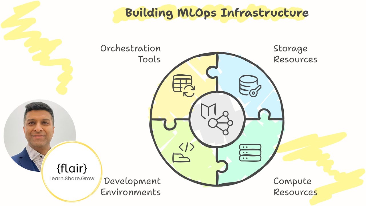 Mastering MLOps: Building Scalable Infrastructure for ML Models | Best Practices & Tools