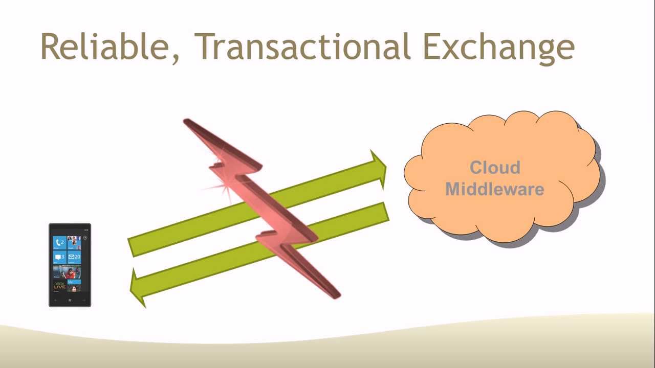 Cloud Middleware Part 1