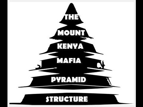 Mount Kenya Mafia: Pyramid Power Structure and Looting Scheme – KENYA ...