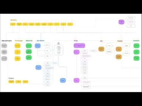 Information architecture - Figma