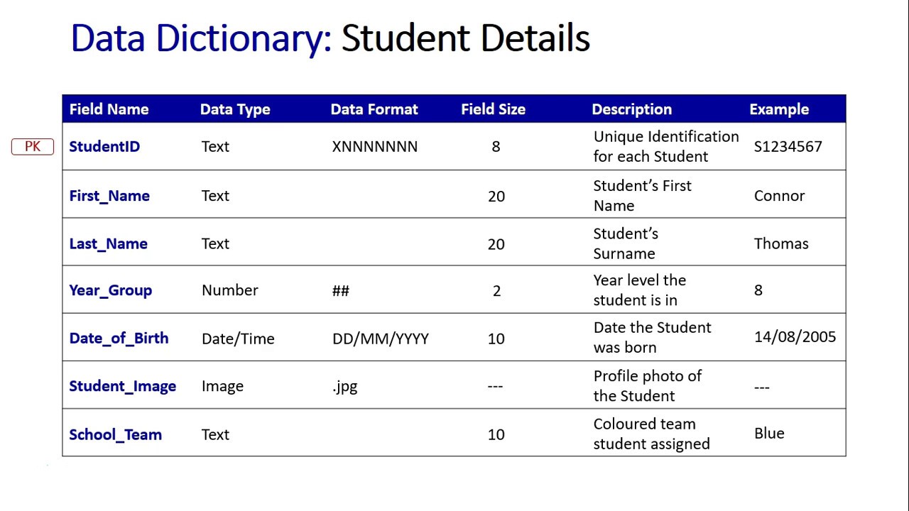 Data Dictionary: Student Details