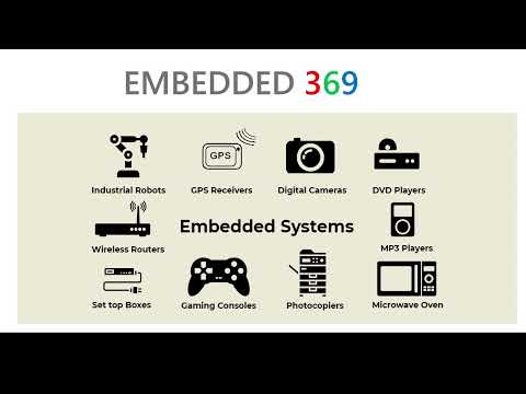 #6 Espressif IDE ||SPIFFS & Adding external libraries to the project(Component)||ESP-IDF|| ESP32