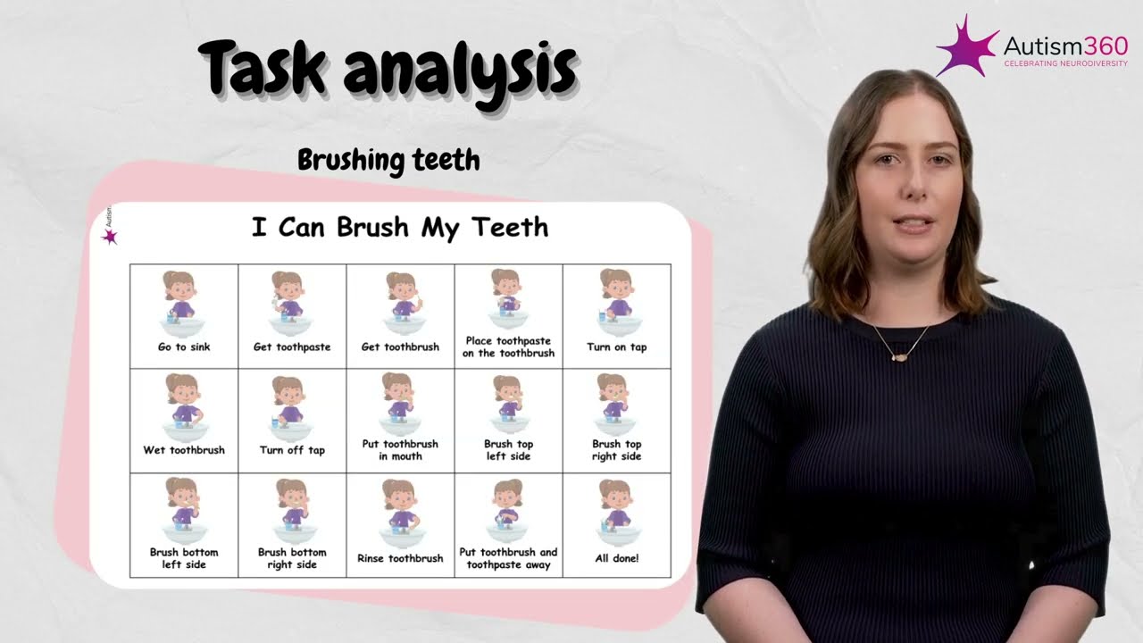How to use Task Analysis Visuals ( PECS ) for Brushing Teeth Effectively