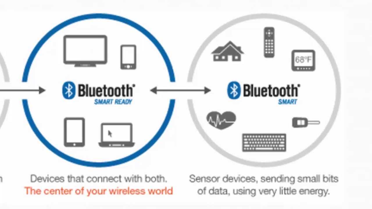 IT U010/ENG U143/ICT U029 - Bluetooth