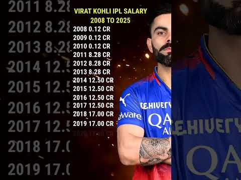 Virat Kohli IPL 2008 to 2025 | Virat Kohli Sold to Royal Challengers bangalore | IPL Auction 2025