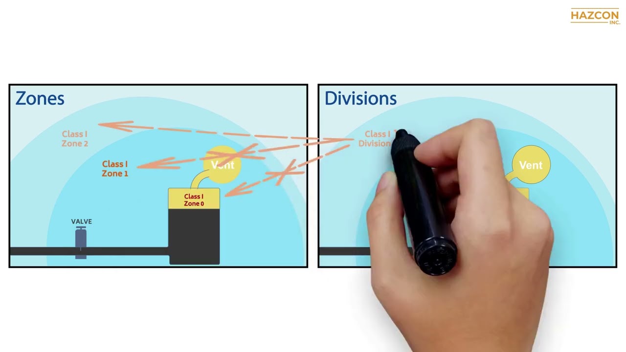 Class Division VS Zone System in Hazardous Locations