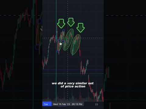 SPY similar distribution pattern AGAIN