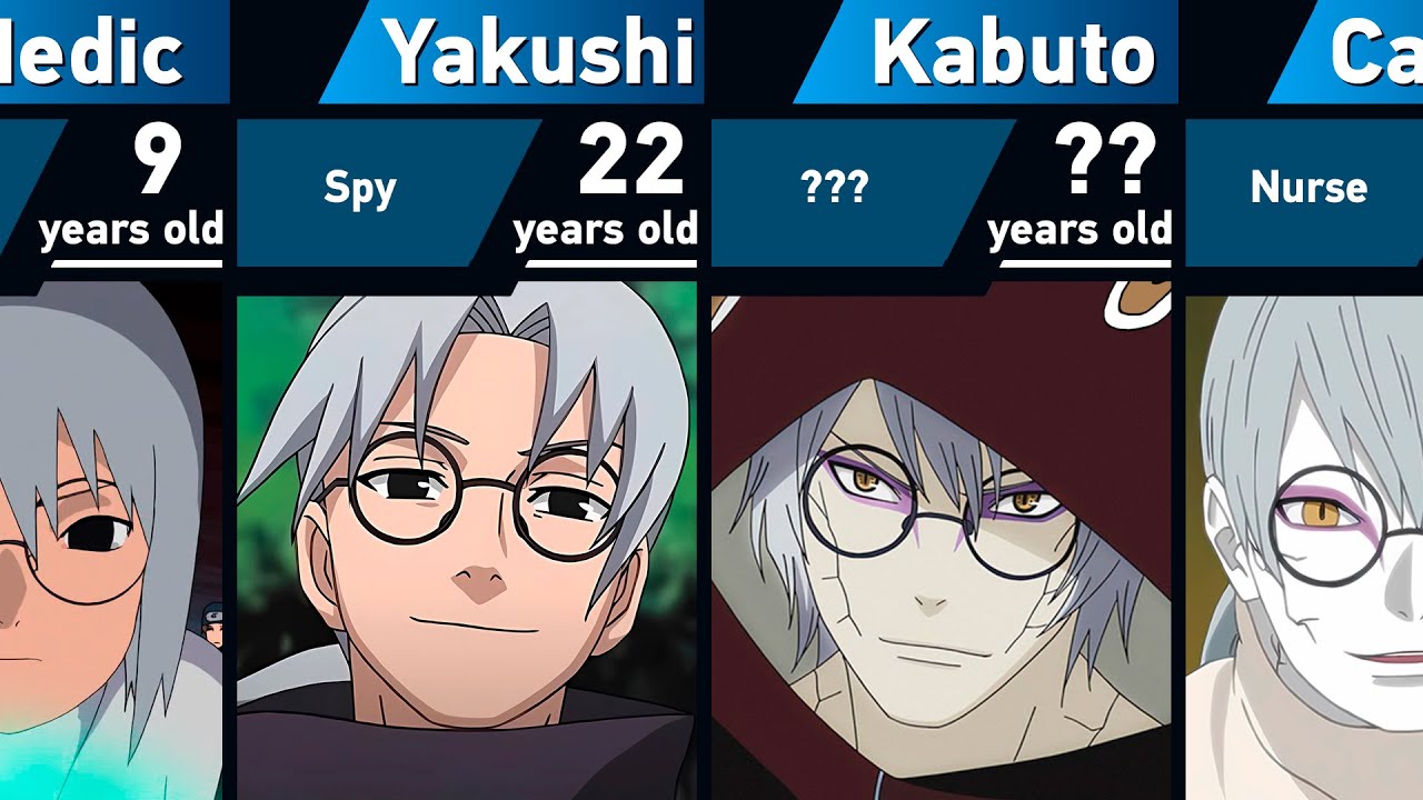 The Evolution of Kabuto Yakushi in Naruto and Boruto