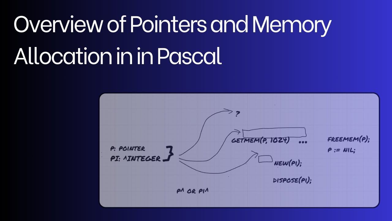 Pointers in Pascal: The Basics Explained (Part 1)