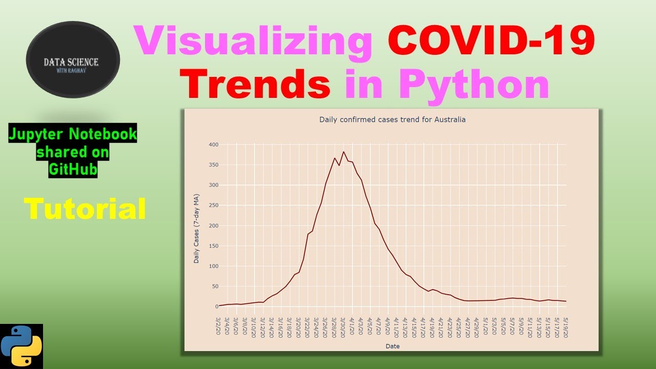 Daily Trends Visualization of COVID19  in PYTHON using PLOTLY | Python Tutorial | Plotly