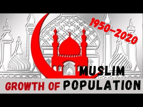 MUSLIM POPULATION : GROWTH 1950 - 2020 | How many muslims in the world?