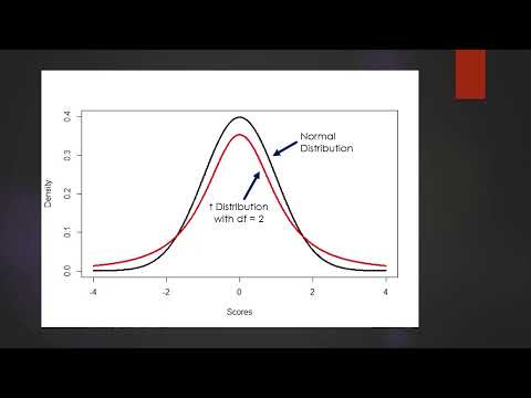 The t Distribution