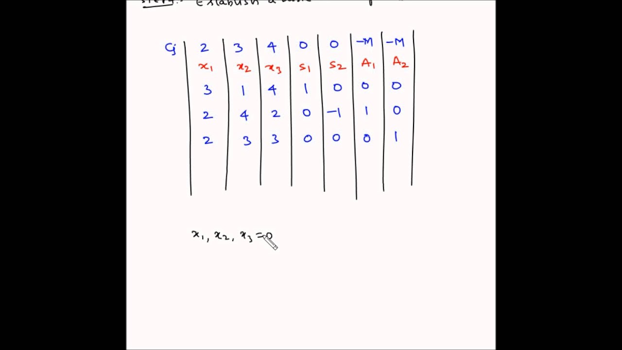 Simplex method - Big M - Example 3