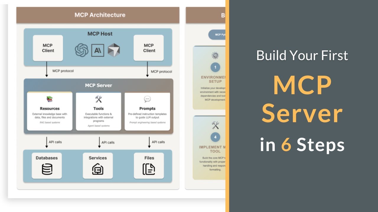 Model Context Protocol Tutorial | Build Your First MCP Server in 6 Steps