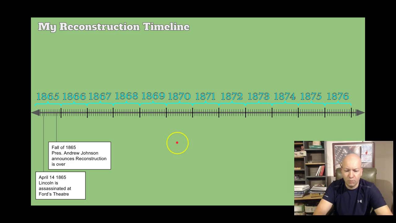 Reconstruction Timeline Explanation