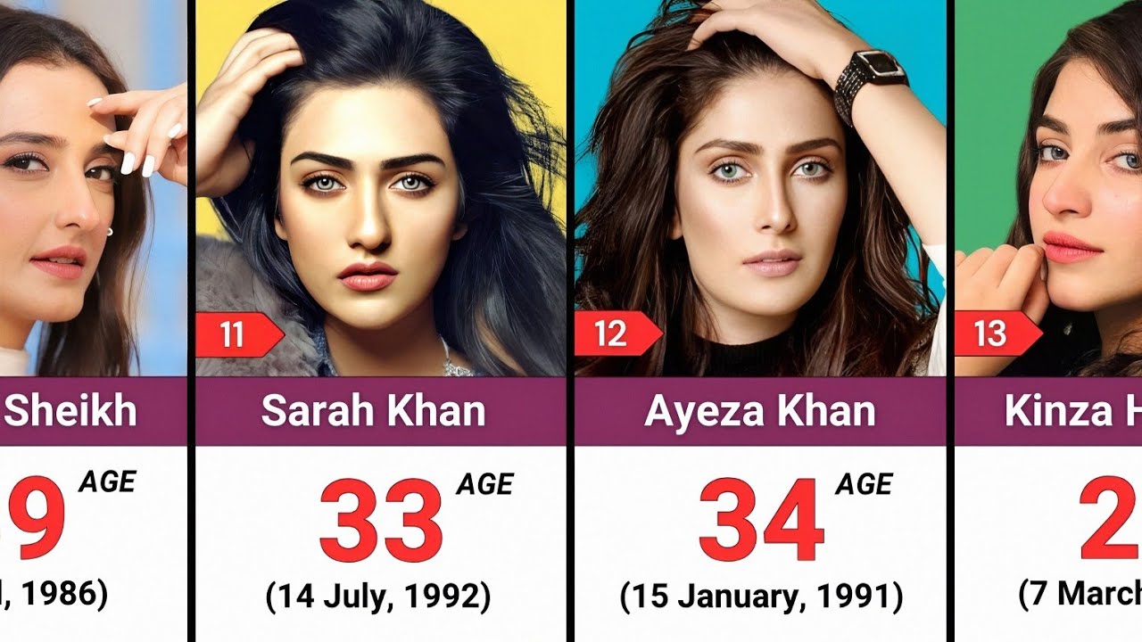 The Age Of Top Beautiful Pakistani Actresses In 2025 | Real Age