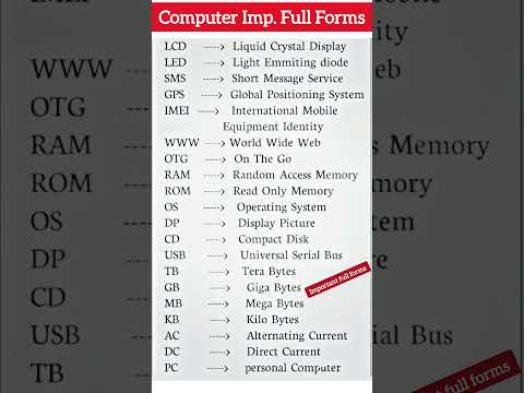Important Full Forms in Computer #computer #fullform #upsc #ssc #computerscience #shorts