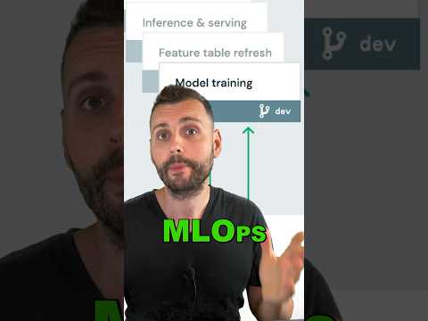 MLOps Explained in 30 Seconds 🔥