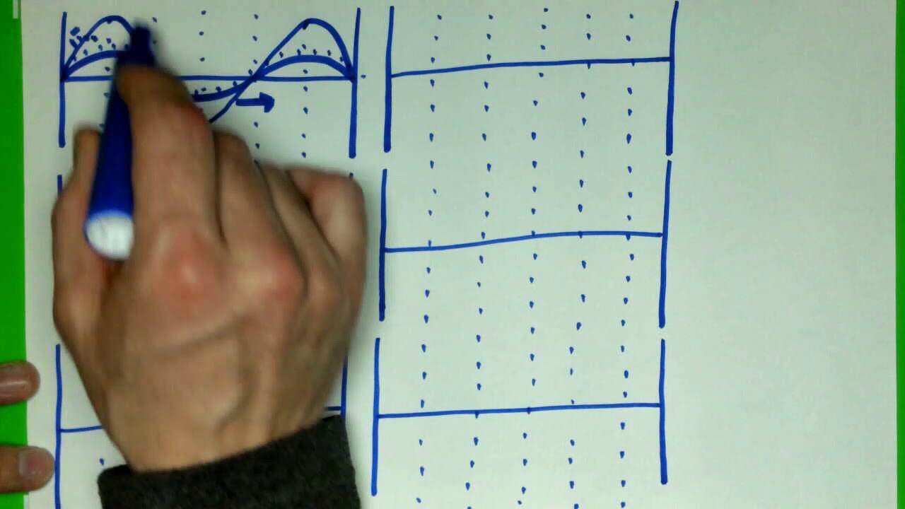 Wav6.0 Standing Waves Intro