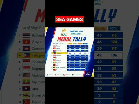 SEA GAMES 2023 MEDALS TALLY ; PHILIPPINES ; 32nd SEA GAMEA CAMBODIA 2023 today medals