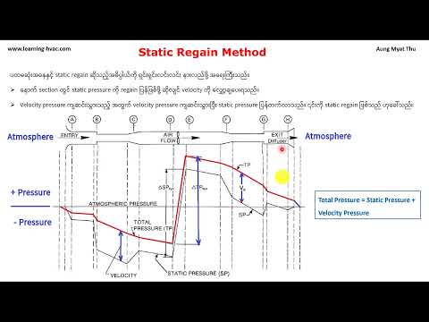 Understanding of Static Regain Method – LEARNING HVAC