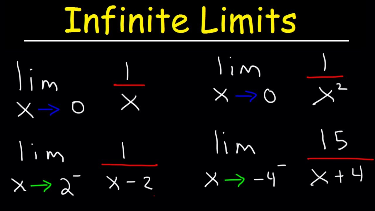 Infinite Limits and Vertical Asymptotes