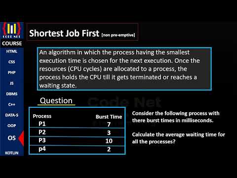 NON-PREEMPTIVE SHORTEST JOB FIRST SCHEDULING ALGORITHM OS