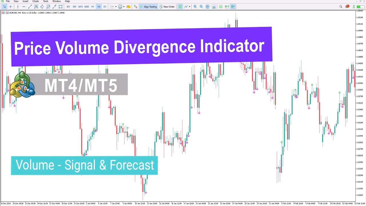 Understanding the Price Volume Divergence Indicator for MetaTrader 4/5 | Galaxy.ai