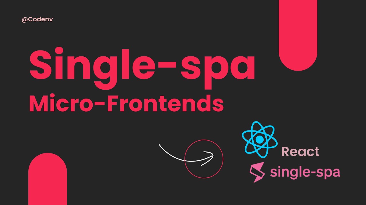 React Micro-Frontend Application with Single SPA