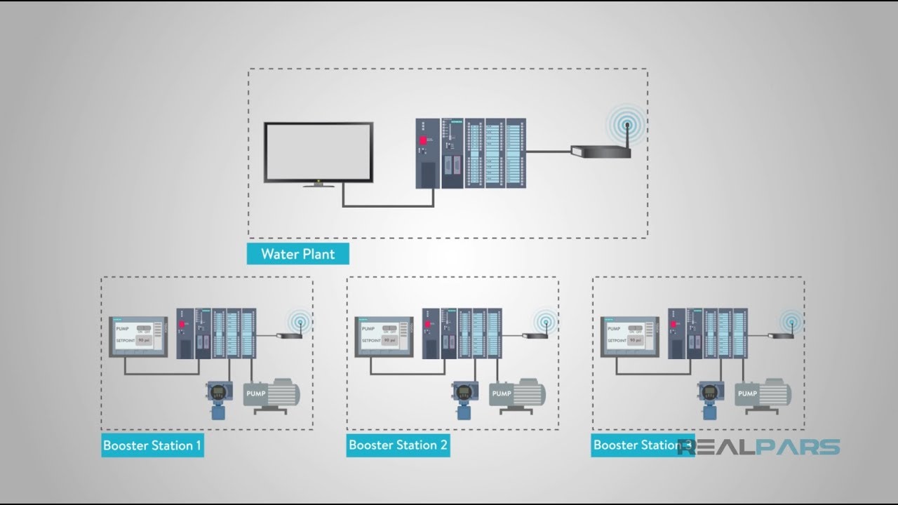 The Key Differences Between SCADA and HMI - Techal The Key Differences Between SCADA and HMI - Techal